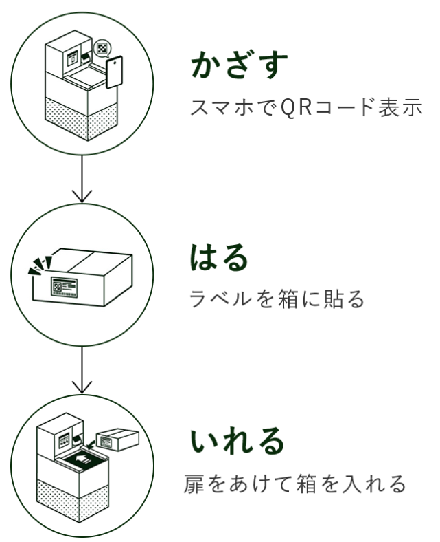 SMARI（スマリ）のご利用方法について – YASUDA（ヤスダ）お客様サポート